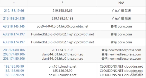 ClouDNS便宜好用的DNS解析服务-DNSSEC,主从DNS和亚太Anycast节点 - 挖站否-挖掘建站的乐趣