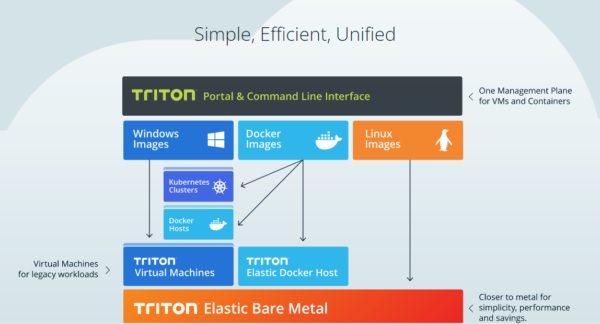 六个开源免费对象存储程序收集整理-自建兼容S3云存储协议对象存储 - 挖站否-挖掘建站的乐趣